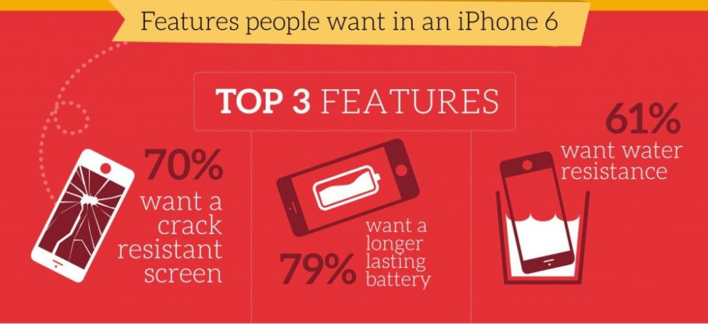 iPhone 6: The Most Awaited Phone in 2014