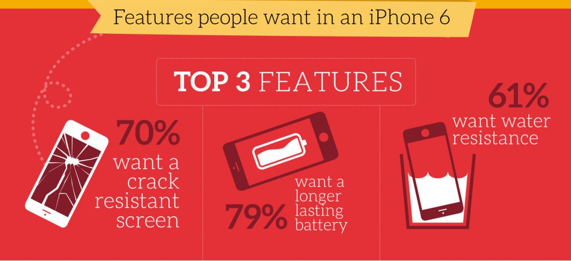iPhone 6: The Most Awaited Phone in 2014