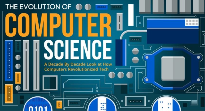 The Evolution of Computer Science [Infographic] - Gadget Advisor