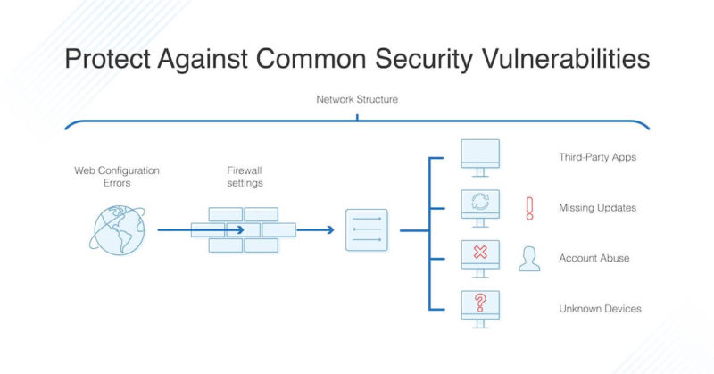 Prevent Threat Actors For Good With A Network Scan - Gadget Advisor