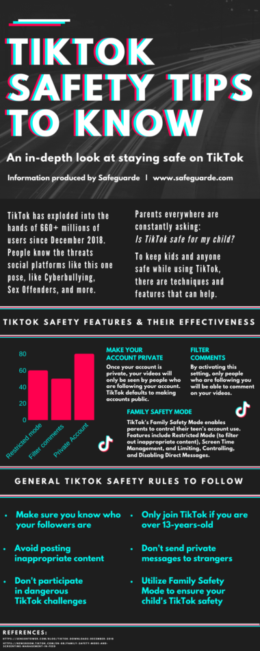 Is TikTok Safe For Children To Use? (Infographic) - Gadget Advisor