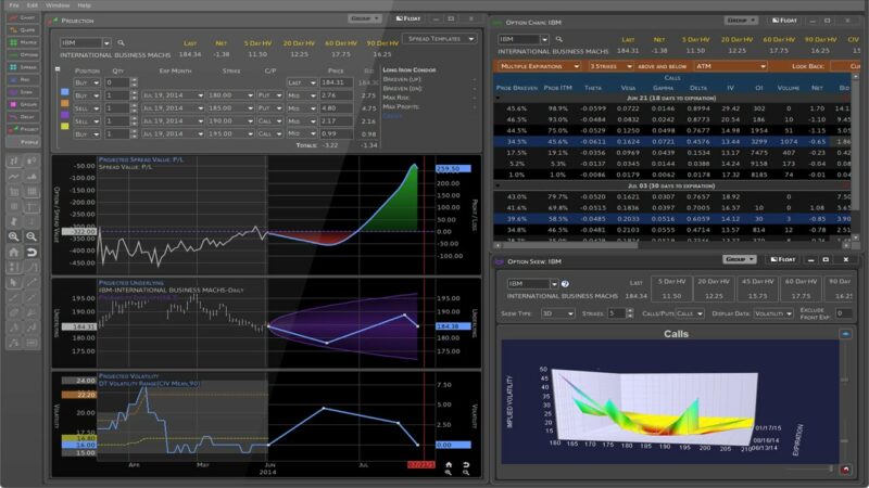 How to select the perfect option trading platform - Gadget Advisor