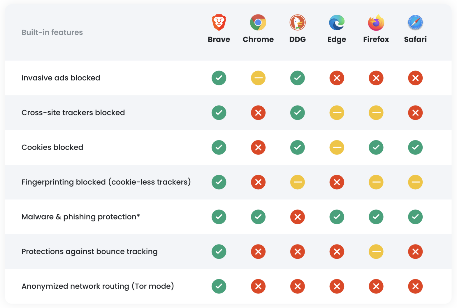Brave: The Browser without Ads - Gadget Advisor