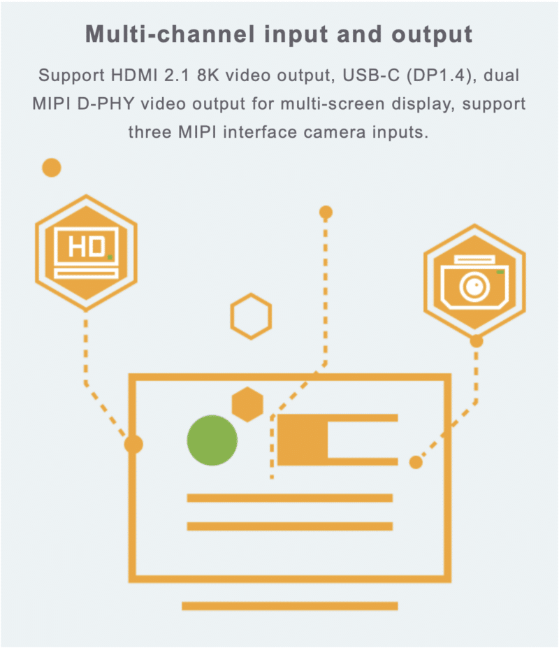 Orange Pi 5 released - Gadget Advisor