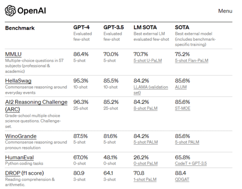 Use cases and applications of GPT-4