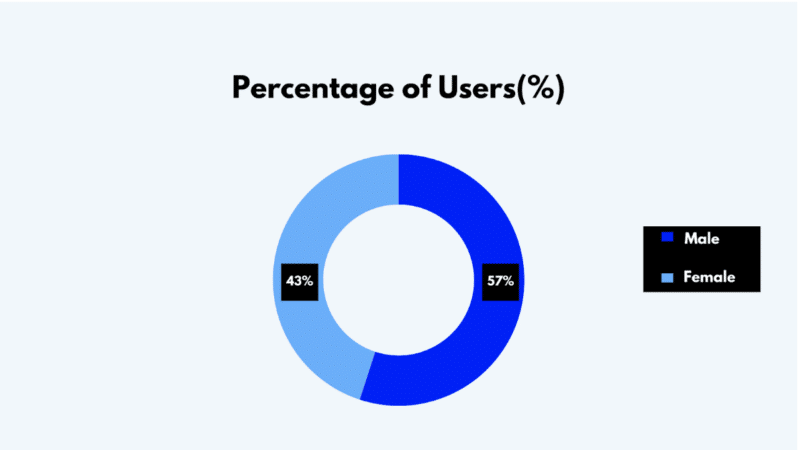 40+ Augmented Reality Statistics, Facts, and Trends (2023 and Beyond ...