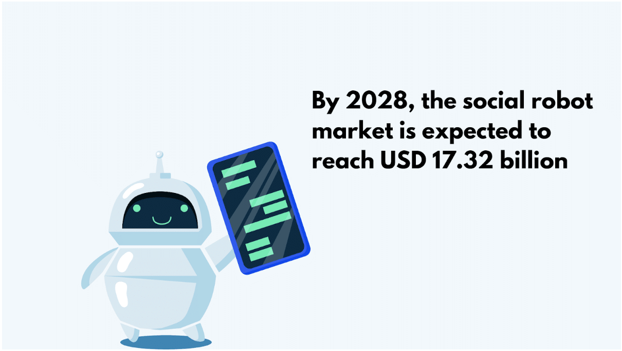 Home Robots Statistics 2023 - Gadget Advisor