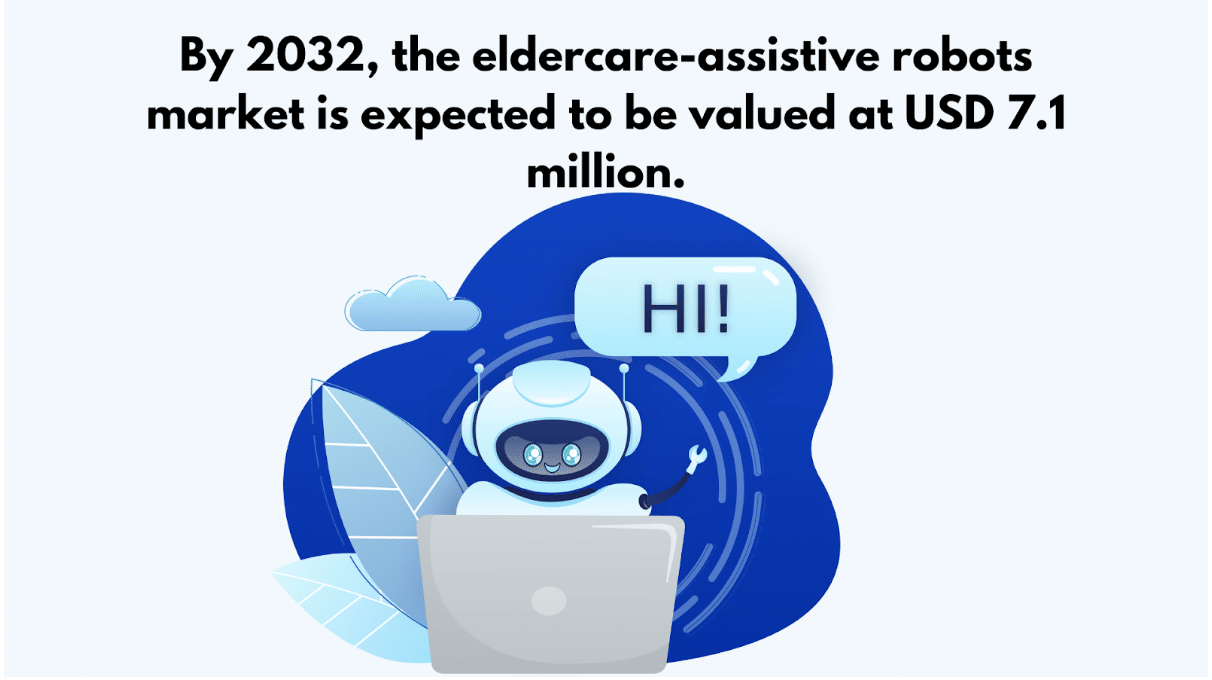 Home Robots Statistics 2023 - Gadget Advisor