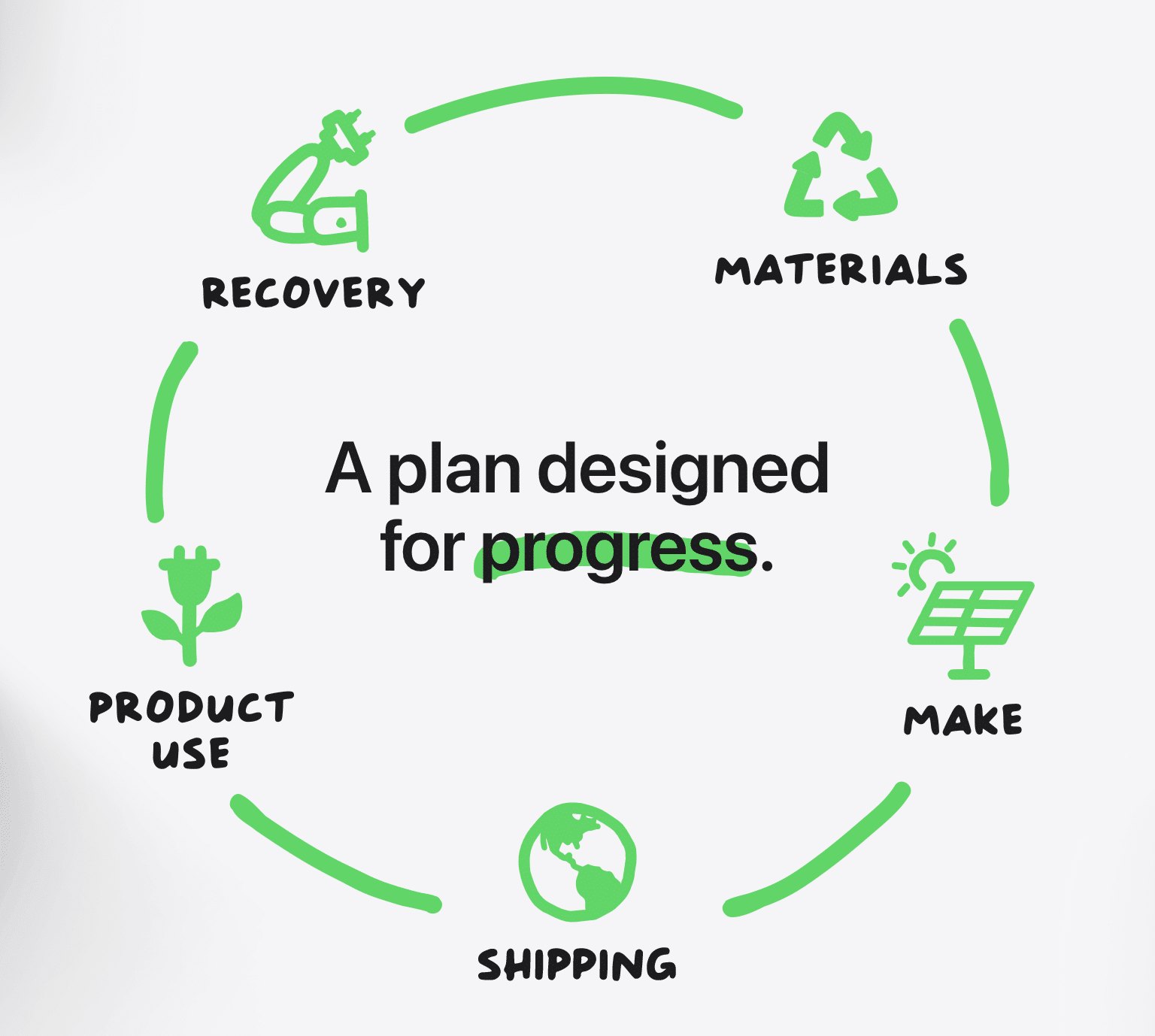The Environmental Impact of AirPods Pro - Gadget Advisor