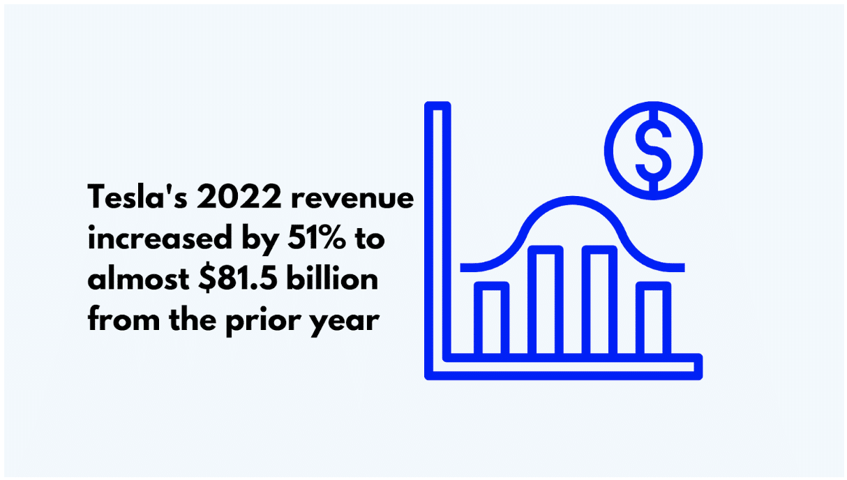 Interesting Statistics about Tesla, Tesla Sales, Revenue and Production ...