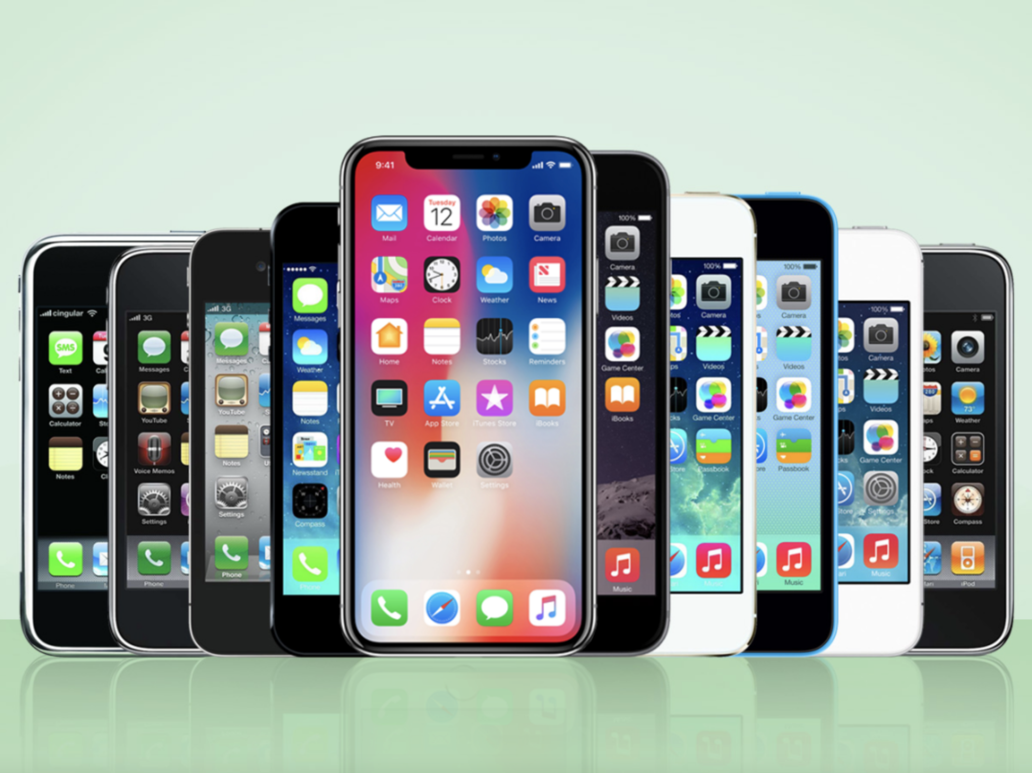 The iPhone Decades: iPhone Sales Per Year (2007-2027) - Gadget Advisor
